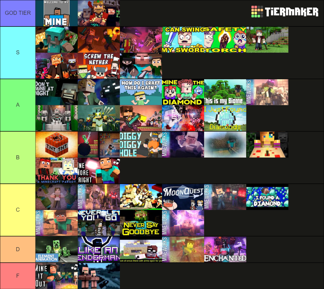 Minecraft Songs Tier List (Community Rankings) - TierMaker