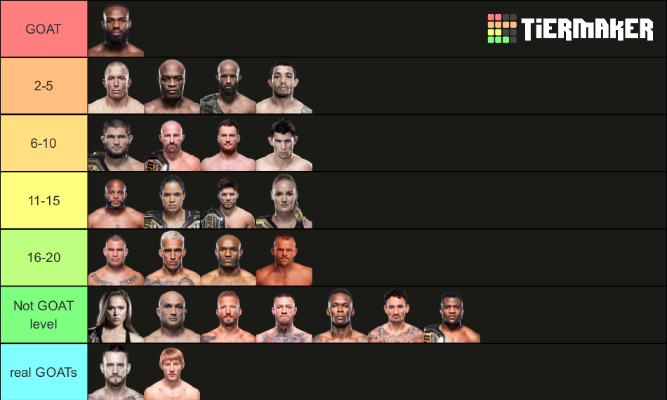 UFC GOATs Tier List (Community Rankings) - TierMaker