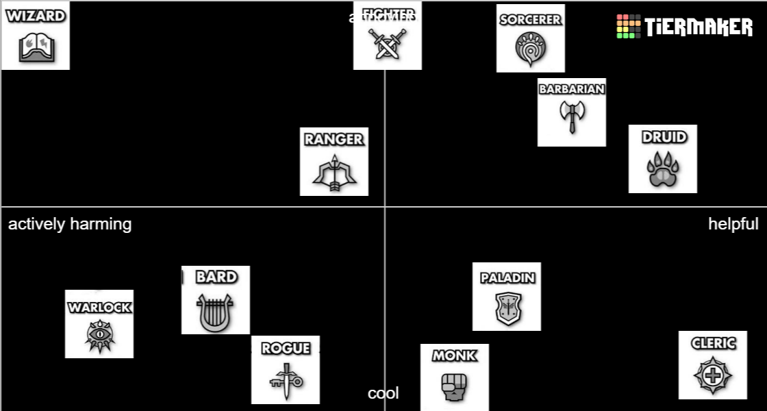 Recent Dungeons & Dragons Tier Lists - TierMaker