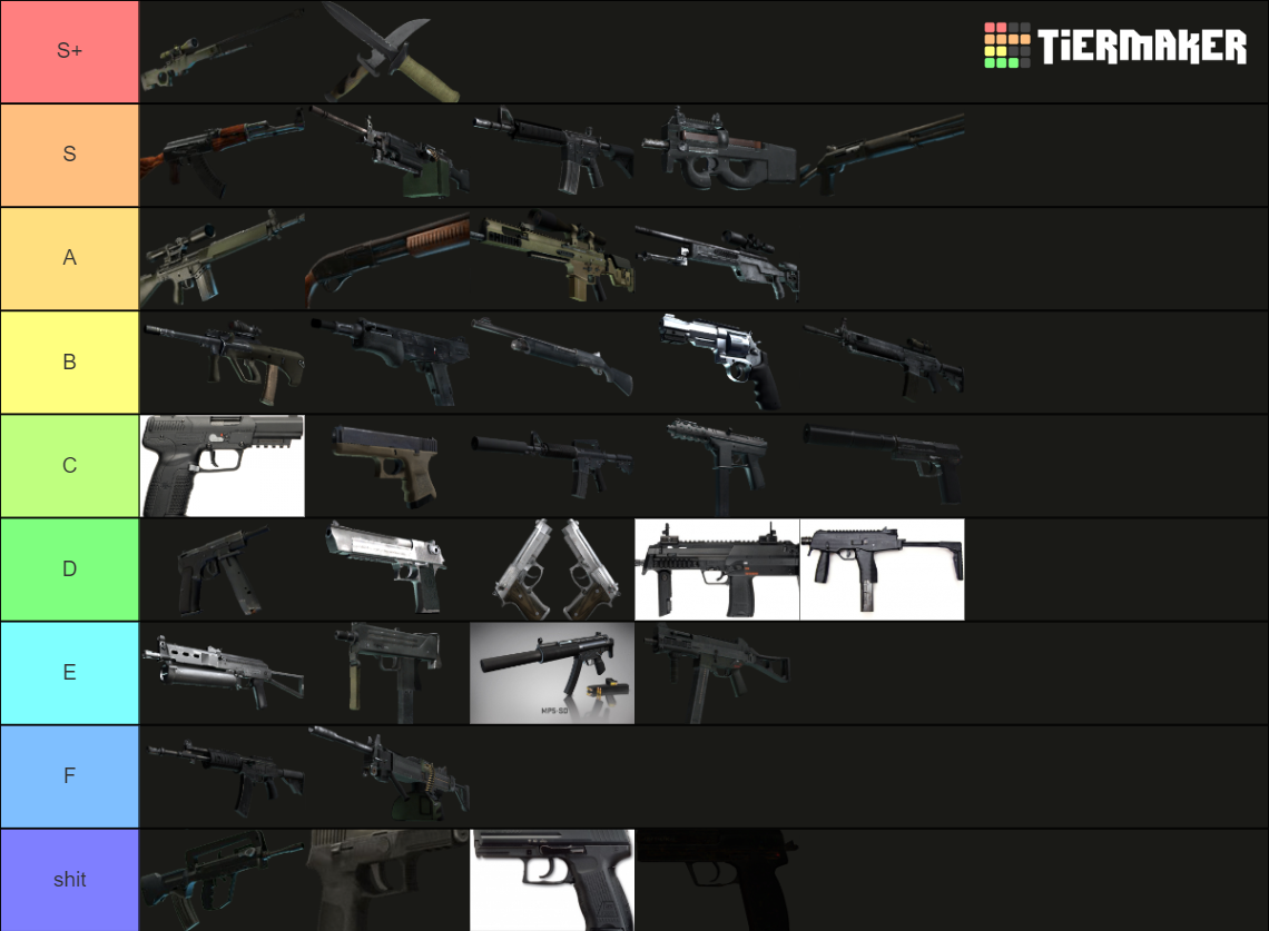 CSGO weapons Tier List (Community Rankings) - TierMaker