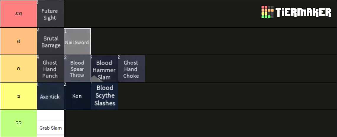 chainsaw man devil's heart updated 001 Tier List (Community Rankings ...