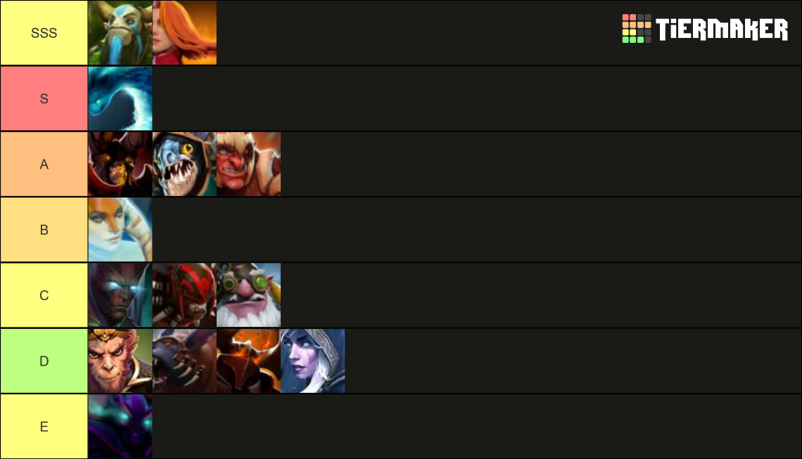 Lima Major Tier-list dota 2 Tier List (Community Rankings) - TierMaker