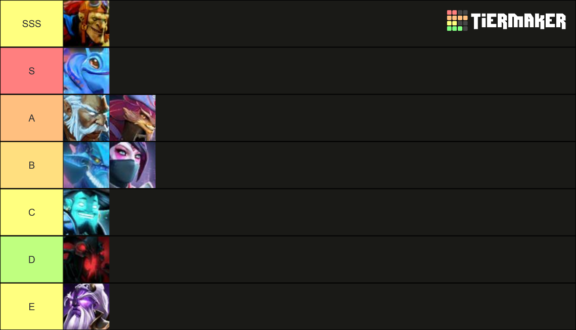 Lima Major Tier-list dota 2 Tier List (Community Rankings) - TierMaker