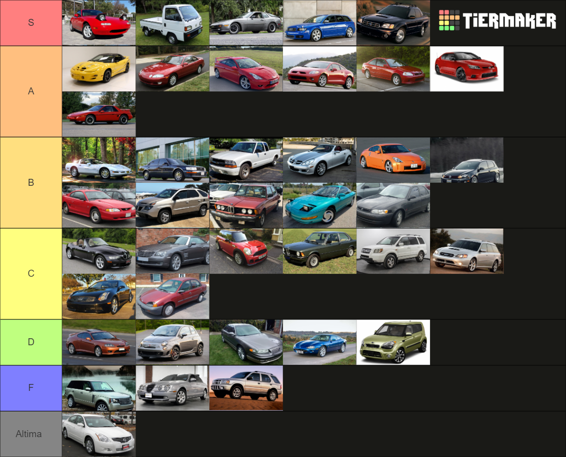 $5k Cars Tier List (Community Rankings) - TierMaker
