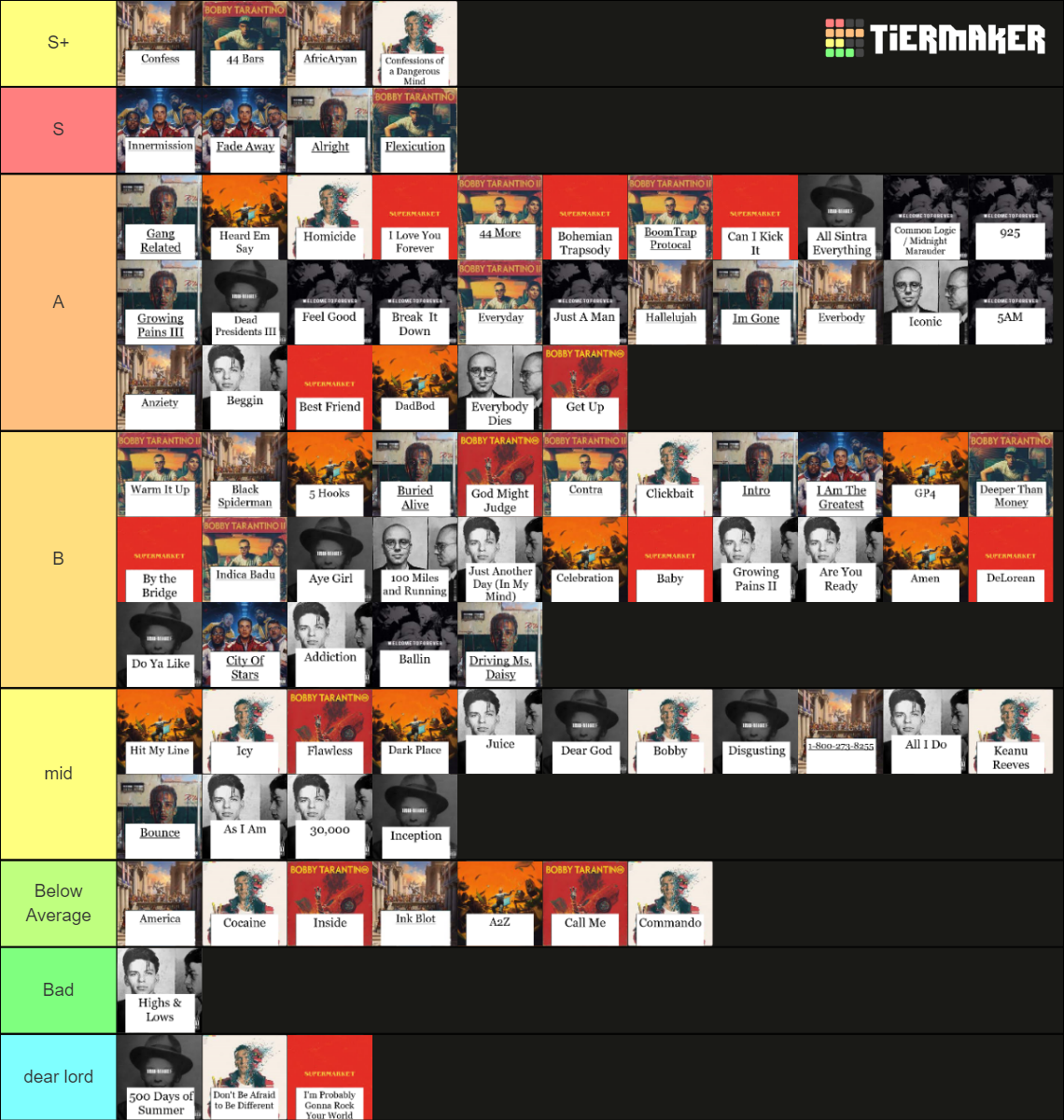 Every Logic Song 2021 (YBI-BT3) Tier List (Community Rankings) - TierMaker