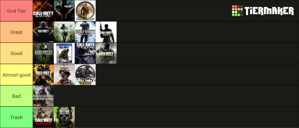 Call of Duty Multiplayer (CoD 4 - Bo6) Tier List (Community Rankings ...