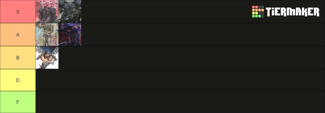 Berserk Arcs Tier List (Community Rankings) - TierMaker
