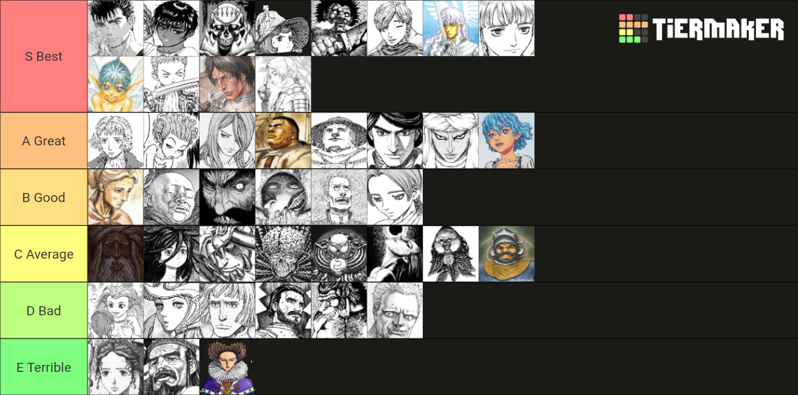 Berserk Characters Complete Tier List (Community Rankings) - TierMaker