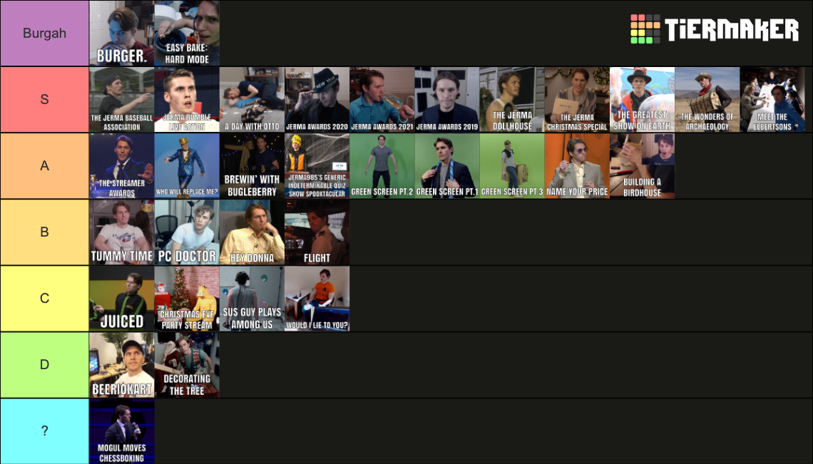 Jerma IRL Events/Collabs Tier List (Community Rankings) - TierMaker