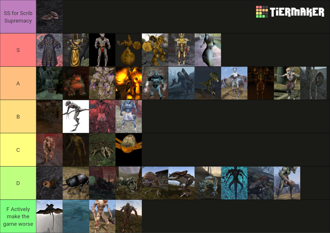 Morrowind Enemies Tier List (Community Rankings) - TierMaker