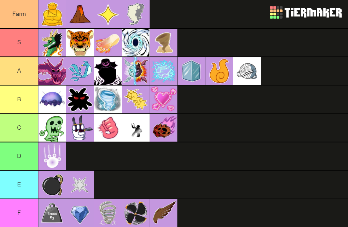Devil Fruit Value - Blox Fruit Tier List (Community Rankings) - TierMaker