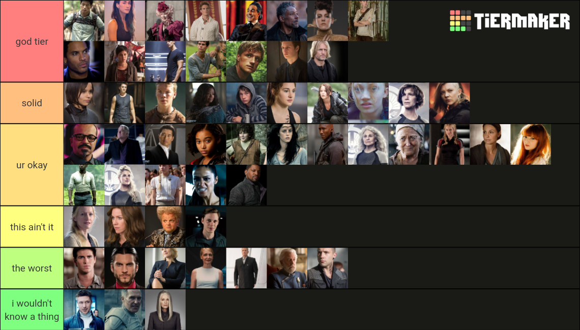 YA Dystopian Characters Tier List (Community Rankings) - TierMaker