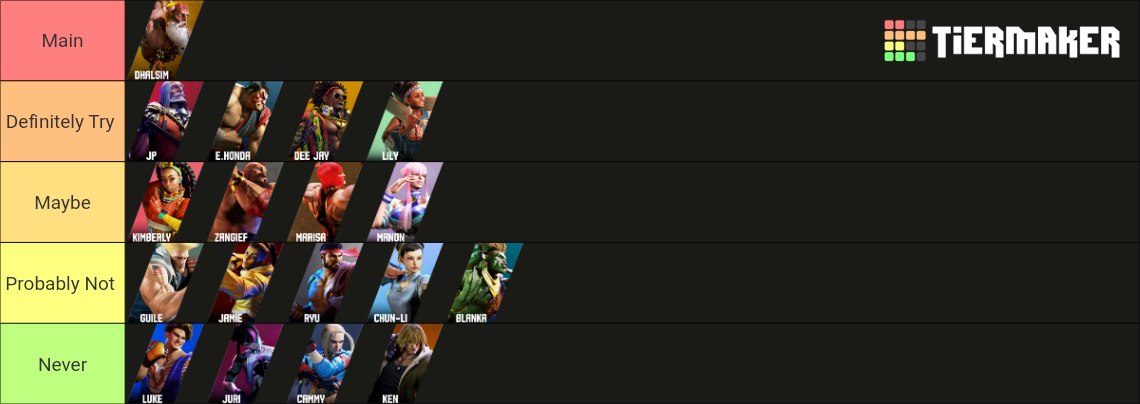 Street Fighter 6 Characters (Updated with A.K.I.) Tier List (Community ...