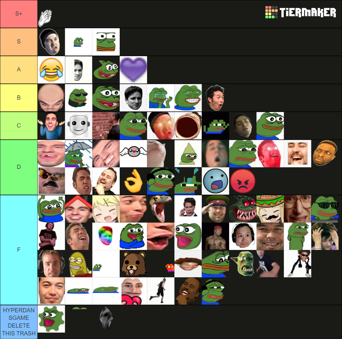 Best Twitch Emotes Tier List (Community Rankings) - TierMaker