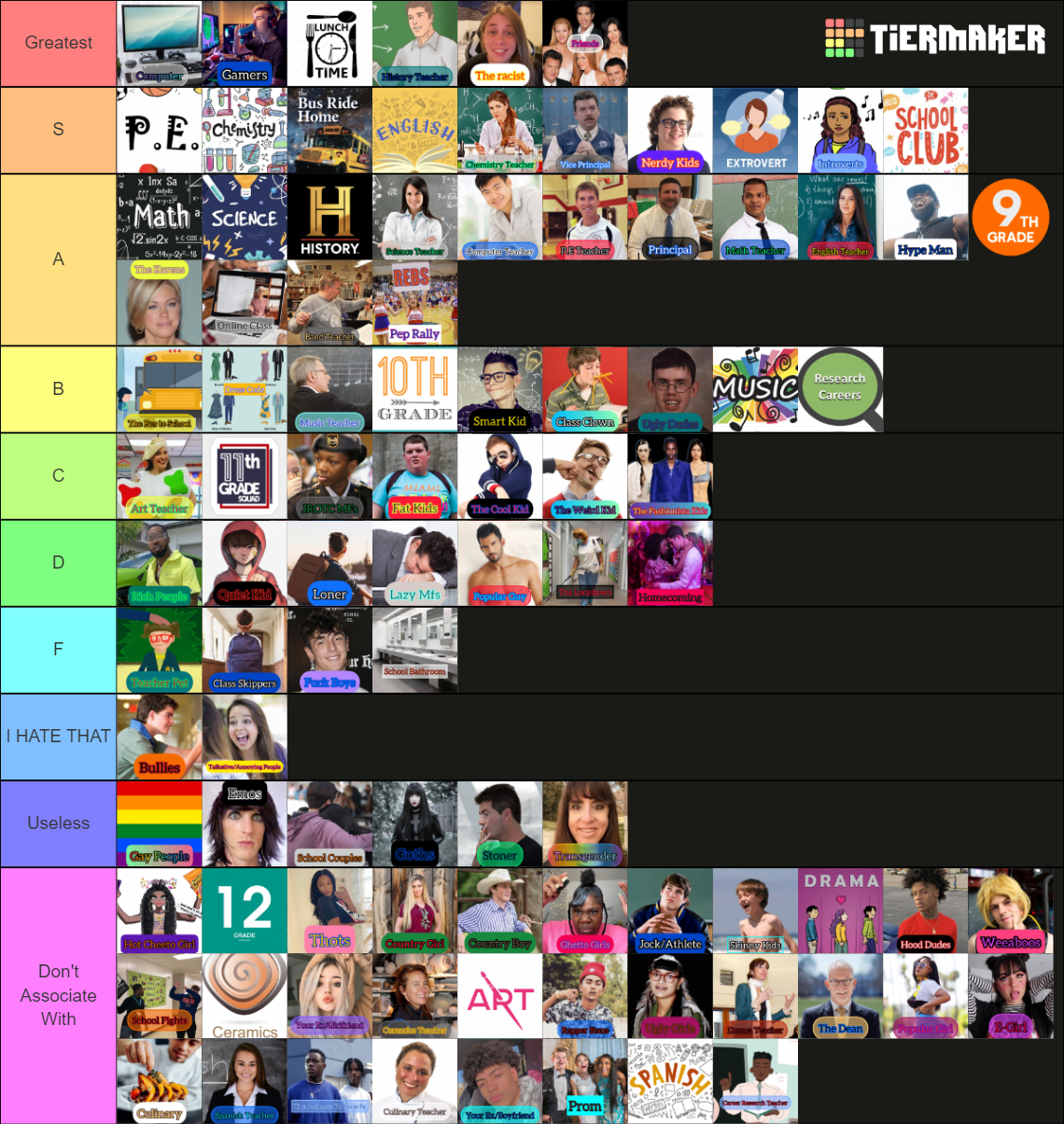 High School Tier List (Community Rankings) - TierMaker