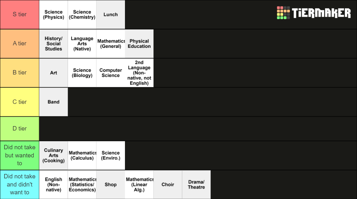 School Subjects Tier List (Community Rankings) - TierMaker