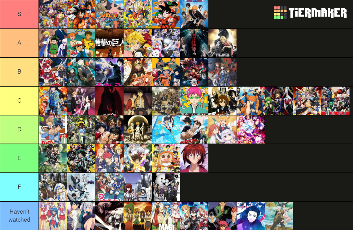 Most Popular Anime Series Tier List (Community Rankings) - TierMaker
