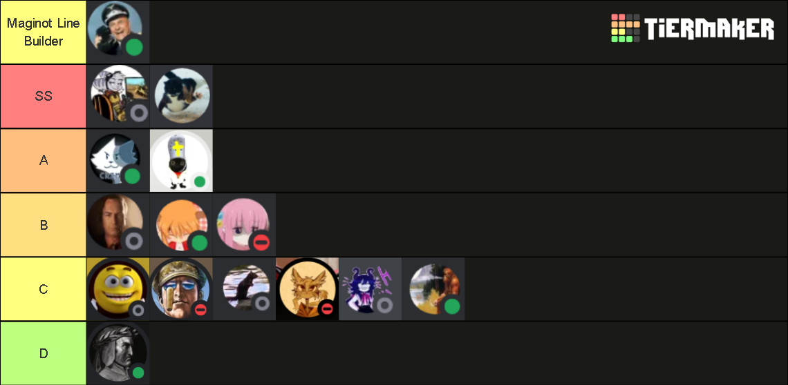 COH2 Tier Rating Tier List (Community Rankings) - TierMaker