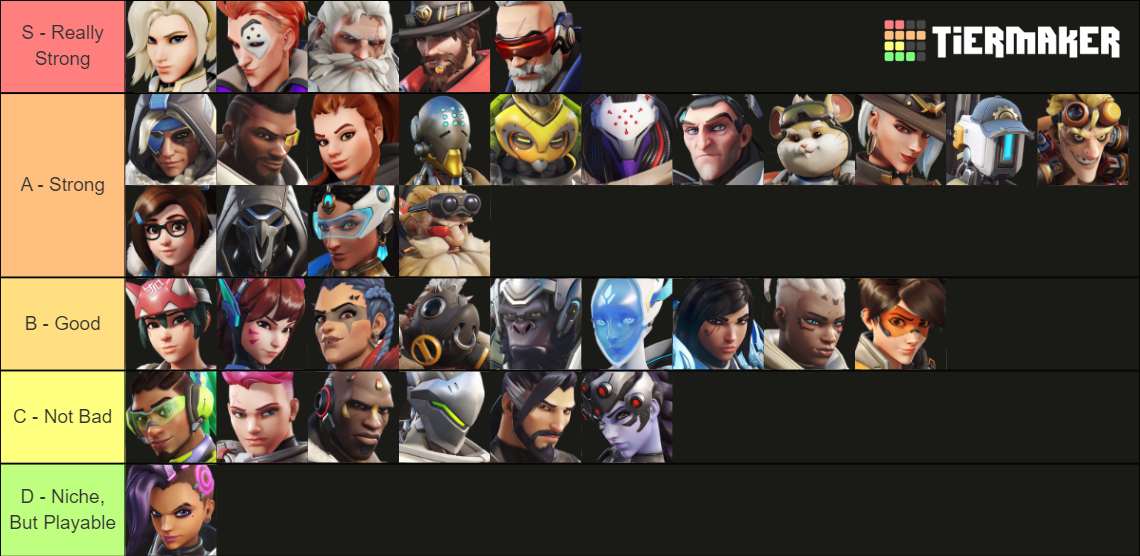 Overwatch Tier List (Community Rankings) - TierMaker