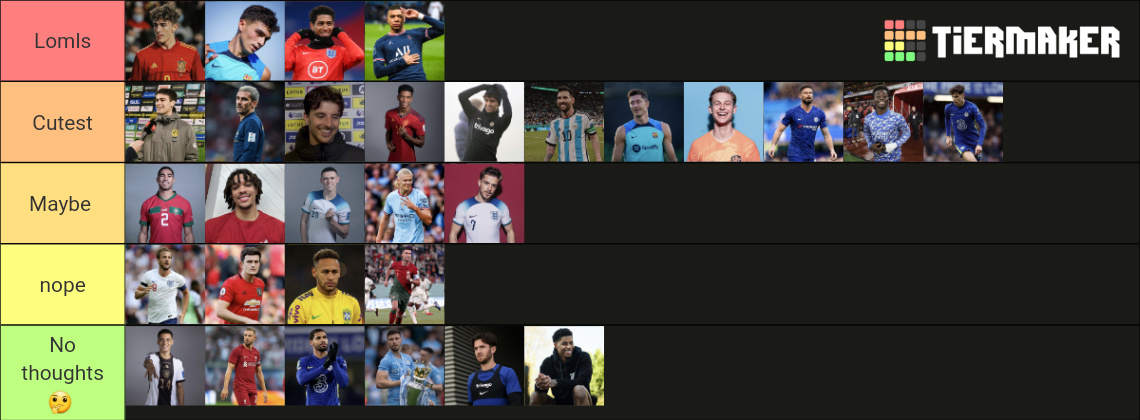 Finest Footballer Tier List (Community Rankings) - TierMaker