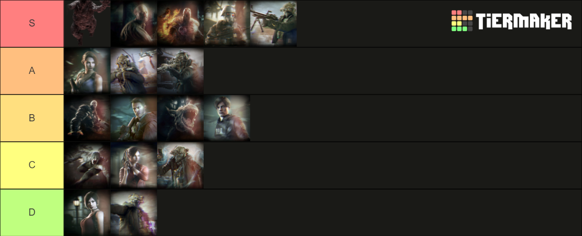 Resident Evil RE:verse Tier List (Community Rankings) - TierMaker Resident Evil RE:verse Tier List (Community Rankings) - TierMaker