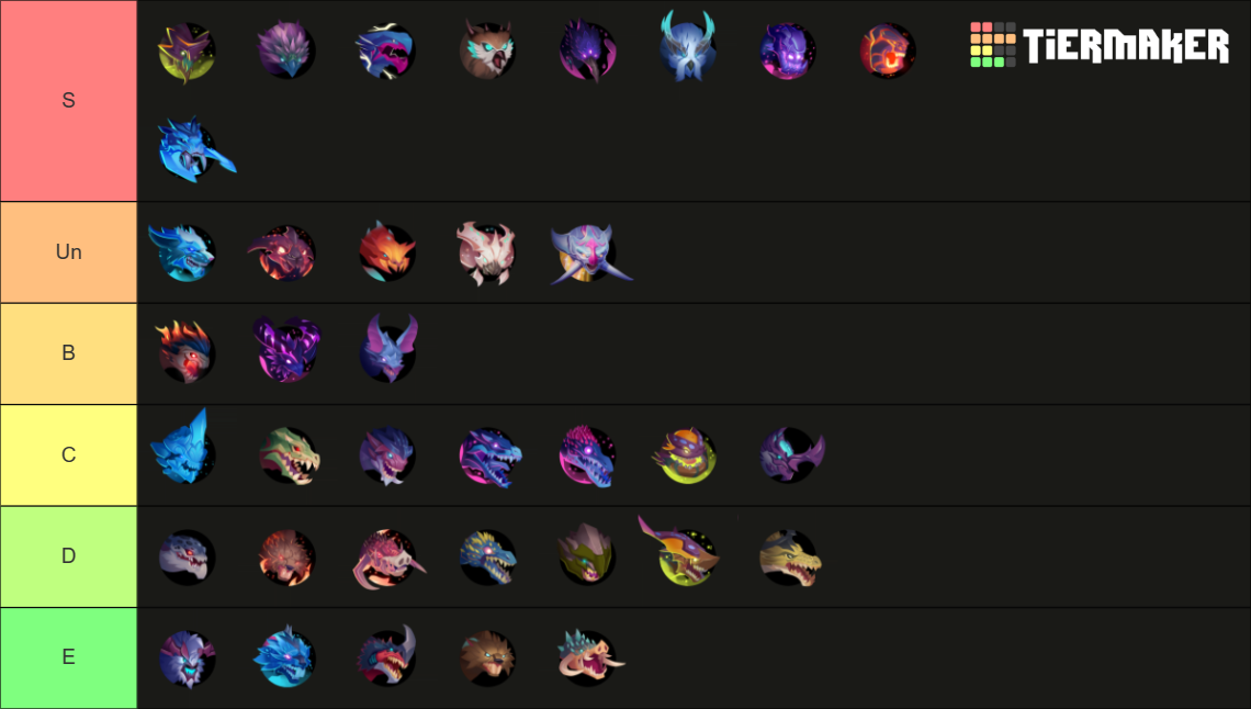 Dauntless Behemoths (Complete as of Chronovore) Tier List (Community ...