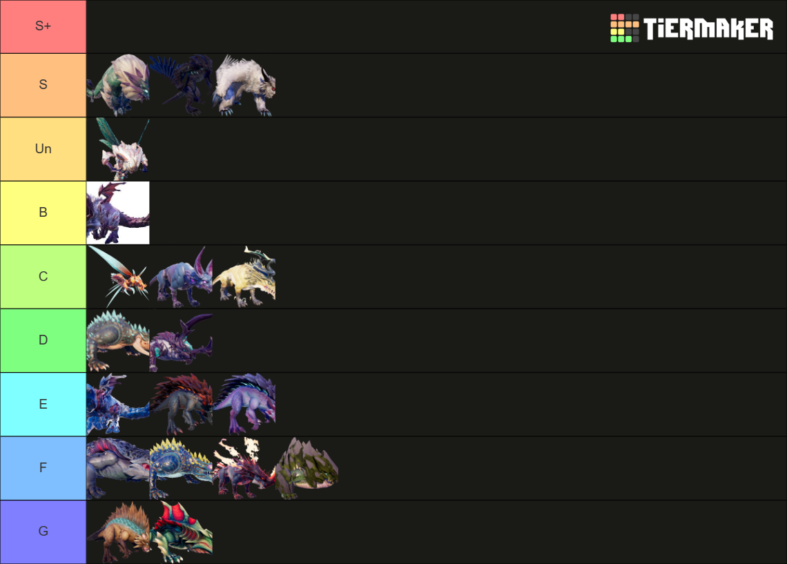 Dauntless Behemoths Ranking Tier List (Community Rankings) - TierMaker
