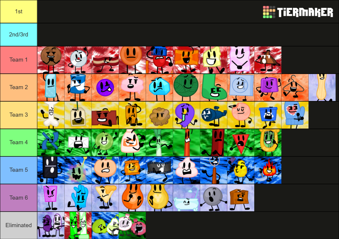 AIB (object show) Tier List (Community Rankings) - TierMaker