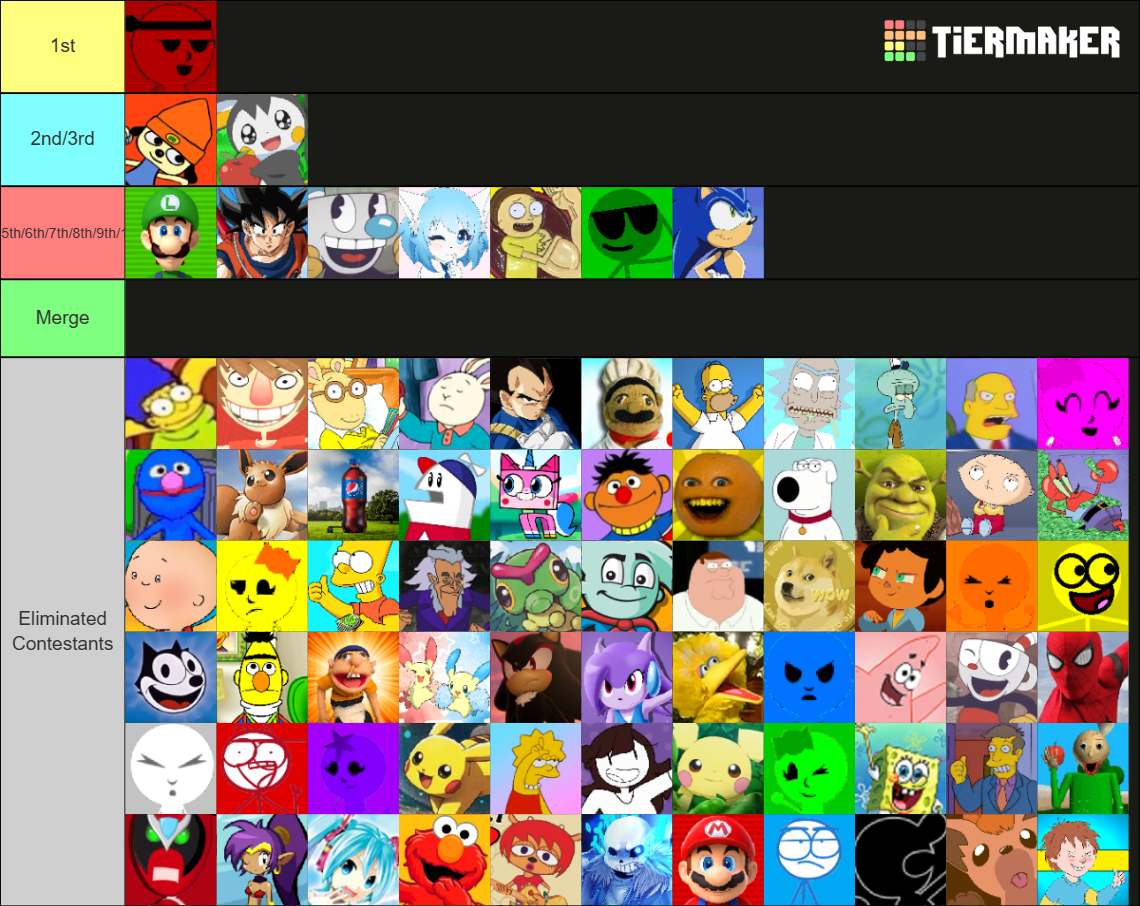 Character Elimination Ultimate (V2) Tier List (Community Rankings ...