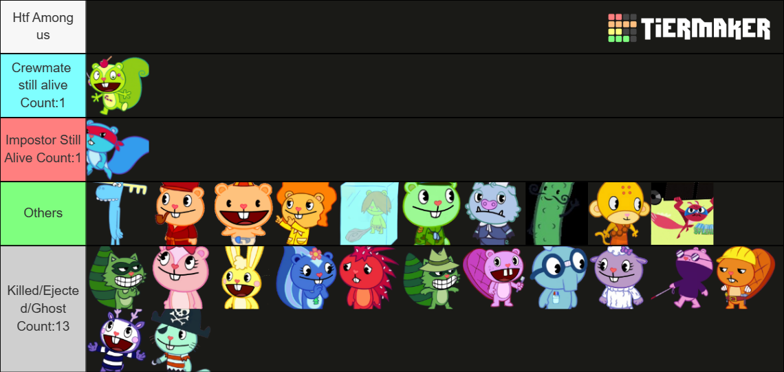 HTF all characters (i think) Tier List (Community Rankings) - TierMaker