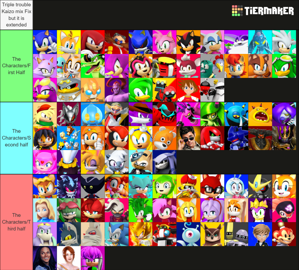 Sonic Universal Dimensional Characters Tier List (Community Rankings ...