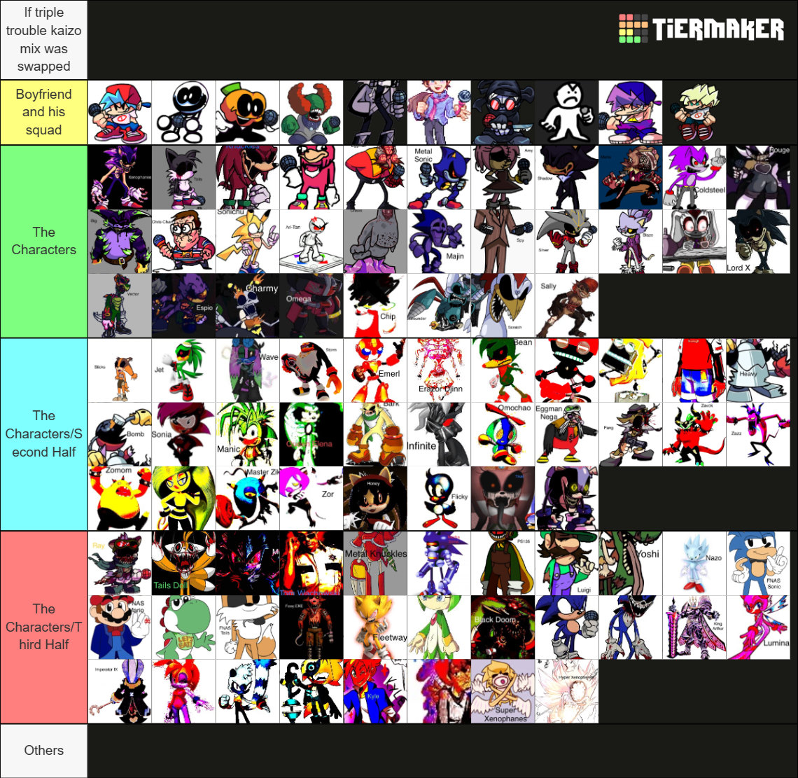 Triple Trouble Kaizo Mix/Fix Characters Tier List (Community Rankings ...