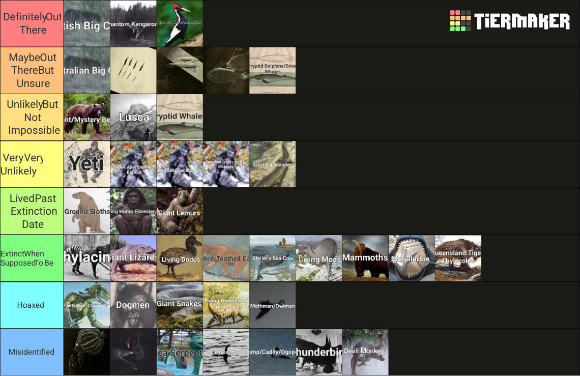 Cryptids By Personal Belief Tier List (Community Rankings) - TierMaker