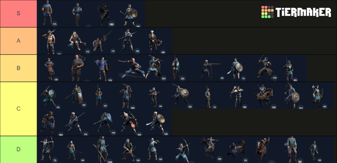 Conqueror´s Blade Unit Tier List (Community Rankings) - TierMaker