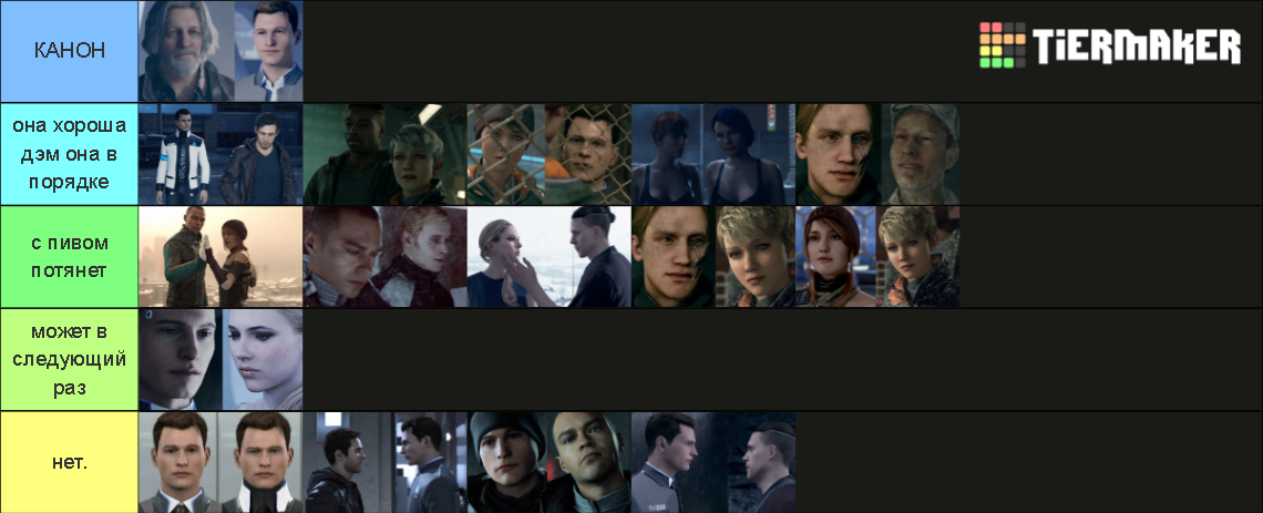 Ships Detroit Become Human (DBH) Tier List (Community Rankings) - TierMaker
