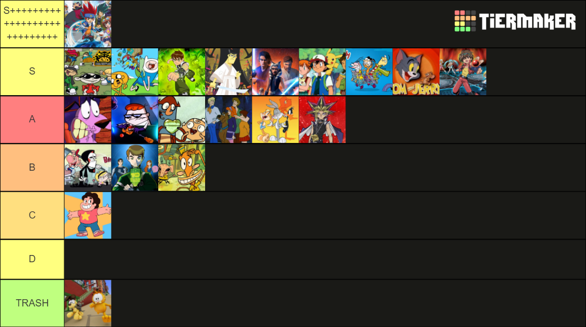 Golden Age of Cartoon Network Tier List (Community Rankings) - TierMaker