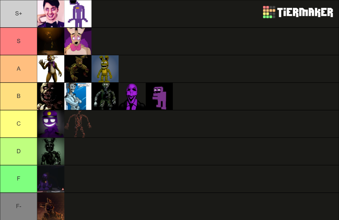 Best William Afton Version Tier List (Community Rankings) - TierMaker