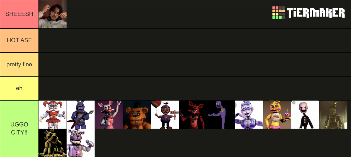 Hottest Fnaf Characters Tier List Community Rankings Tiermaker