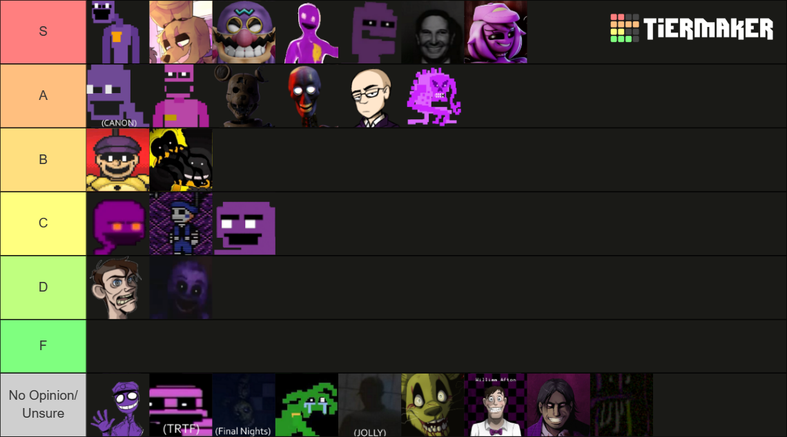 Purple Guys in Fnaf Tier List (Community Rankings) - TierMaker