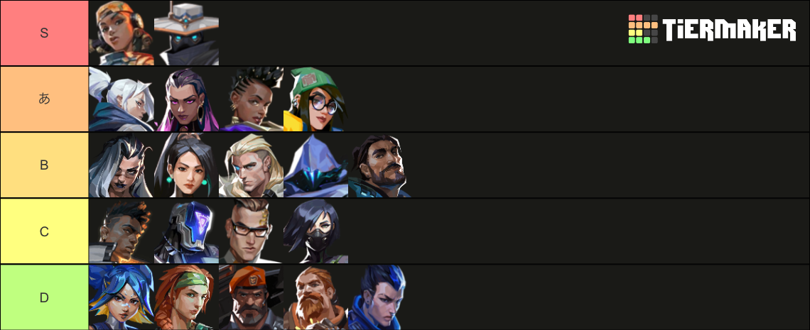 Recent Valorant Tier Lists - TierMaker