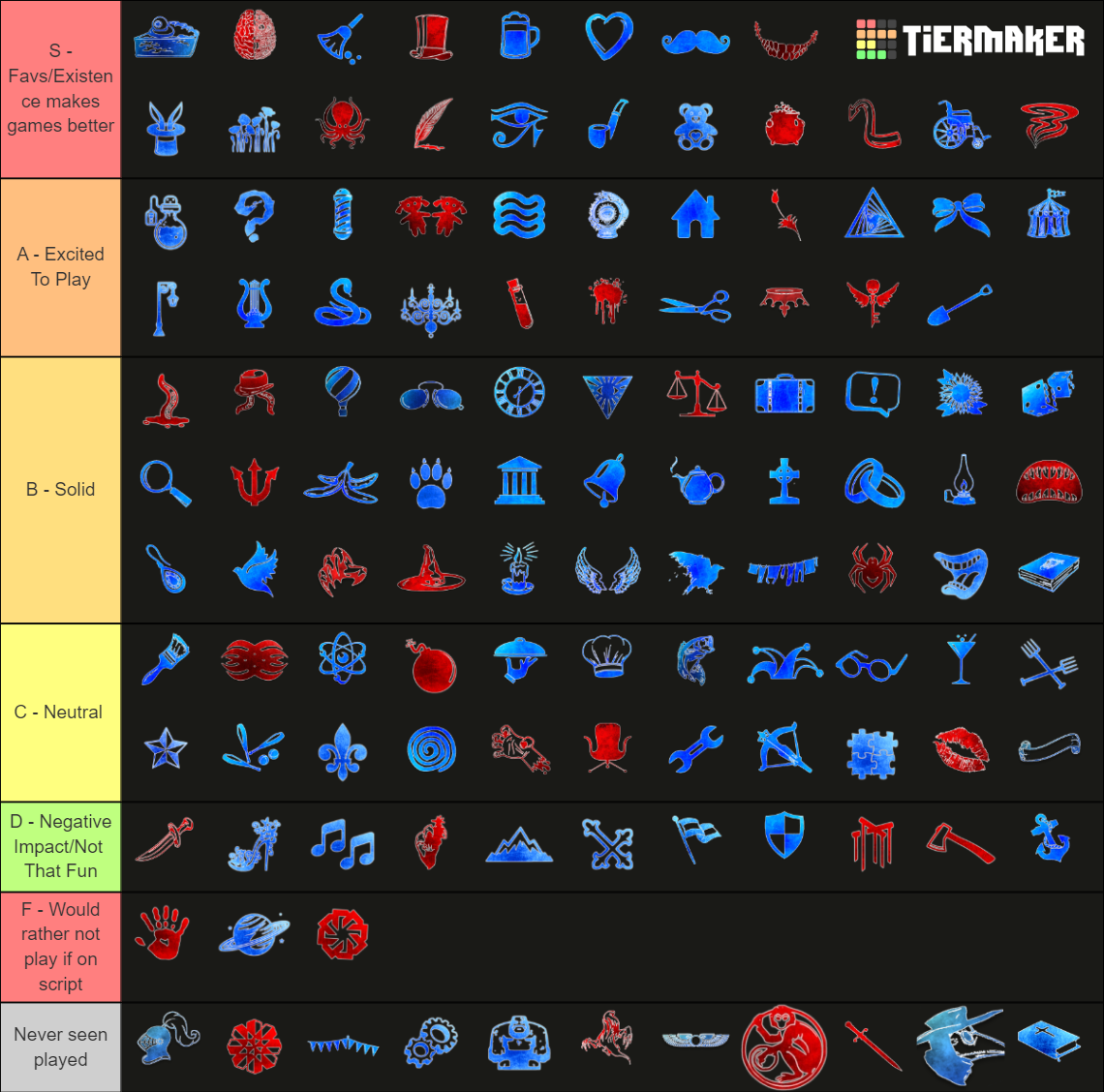 Blood on the Clocktower Characters, Fabled, and Travellers Tier List ...
