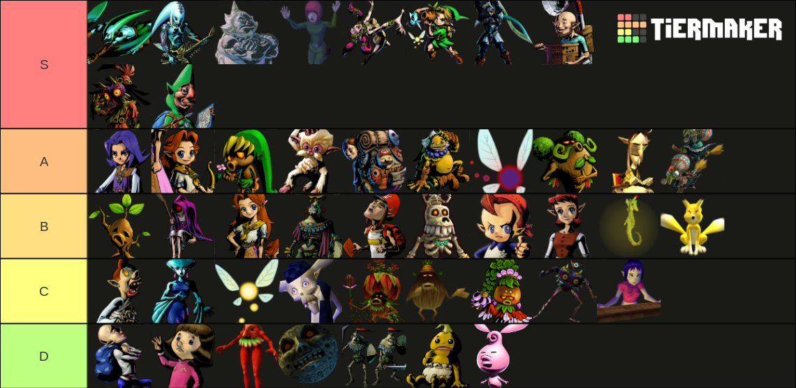 MM Characters Tier List (Community Rankings) - TierMaker