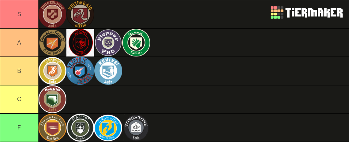 All CoD zombies perks Tier List (Community Rankings) - TierMaker