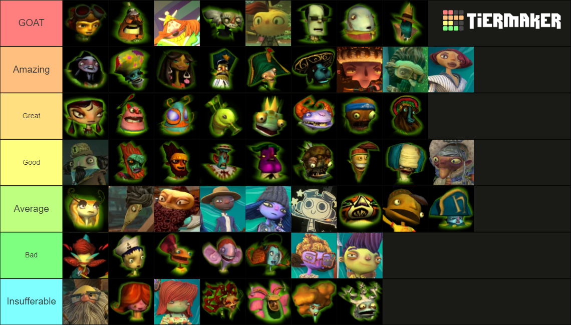 All Psychonauts Characters Tier List (Community Rankings) - TierMaker