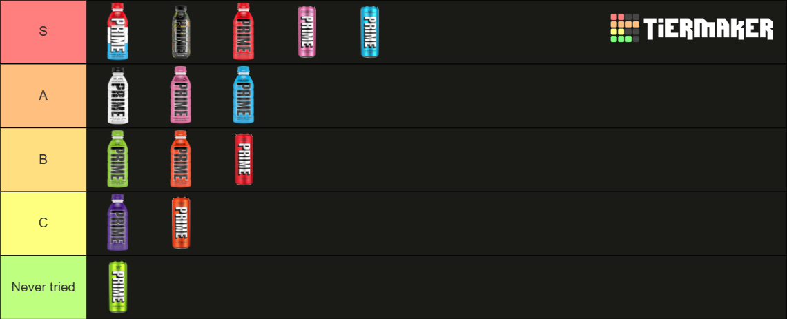 PRIME Hydration & Energy (PRIME Tracker) Tier List (Community Rankings ...