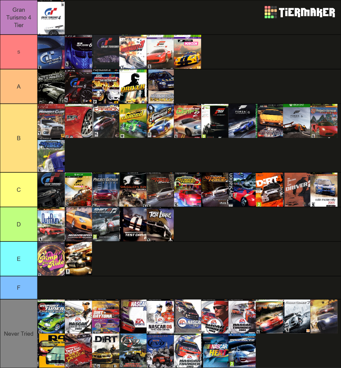 Racing Games Tier List (Community Rankings) - TierMaker