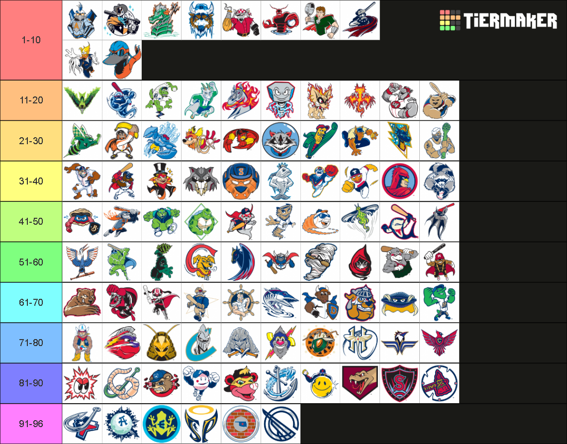 Marvel MiLB Logos Tier List (Community Rankings) - TierMaker