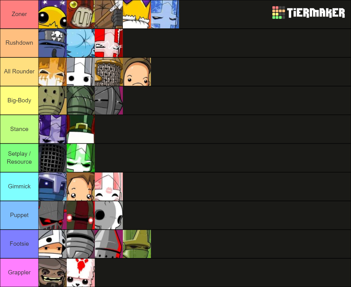 Castle Crashers Remastered Characters Tier List (Community Rankings ...