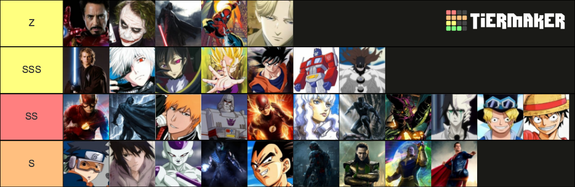 Greatest Fictional Characters Tier List (Community Rankings) - TierMaker