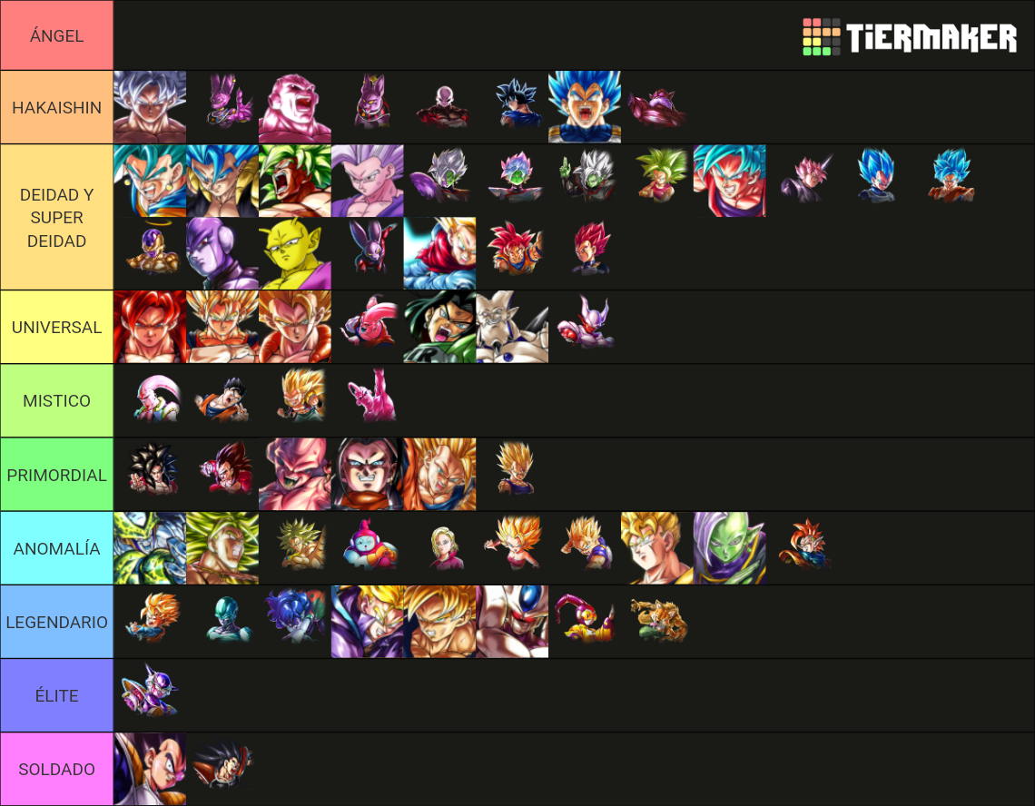 Dragón ball niveles de poder Tier List (Community Rankings) - TierMaker
